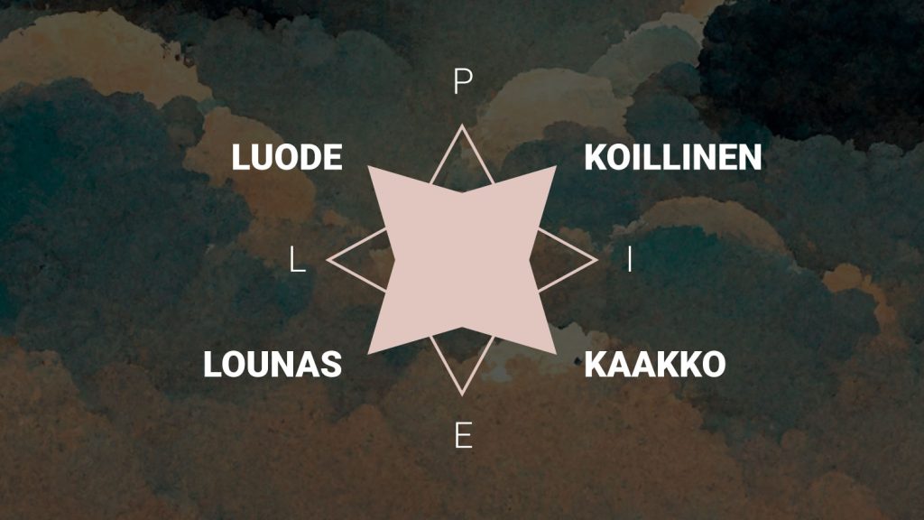 Muistisääntöjä ilmansuunnille – näin muistat väli-ilmansuunnat » Hyviä ...